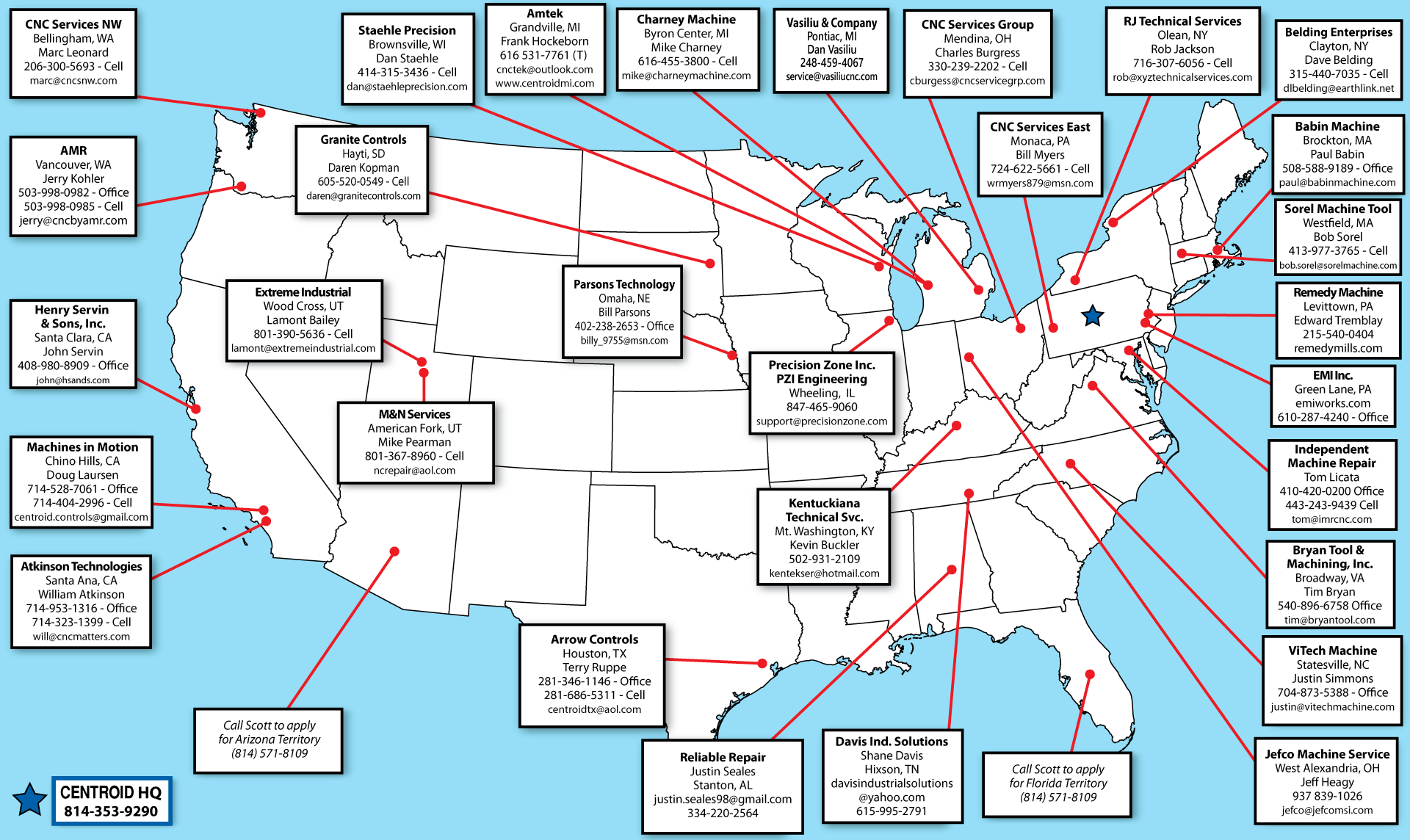 CNC Service Repair Retrofit and Technical Support,CNC Parts and Training